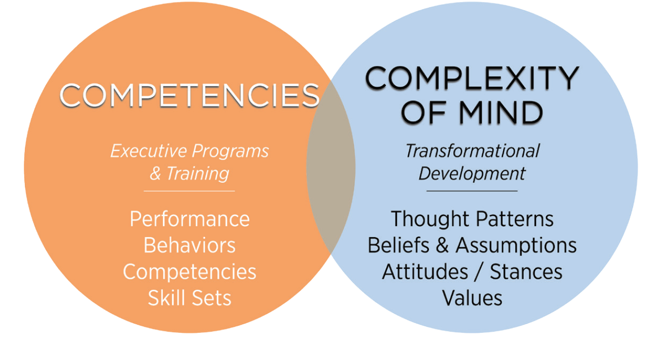 ICS Features | Core Leadership | Integrated Coaching Solutions ...